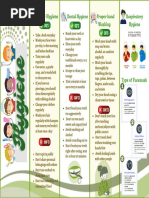 Hygiene Chart | PDF