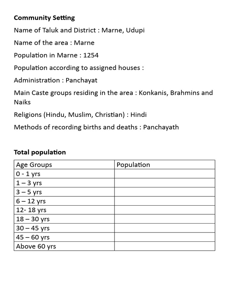 Community Setting | PDF
