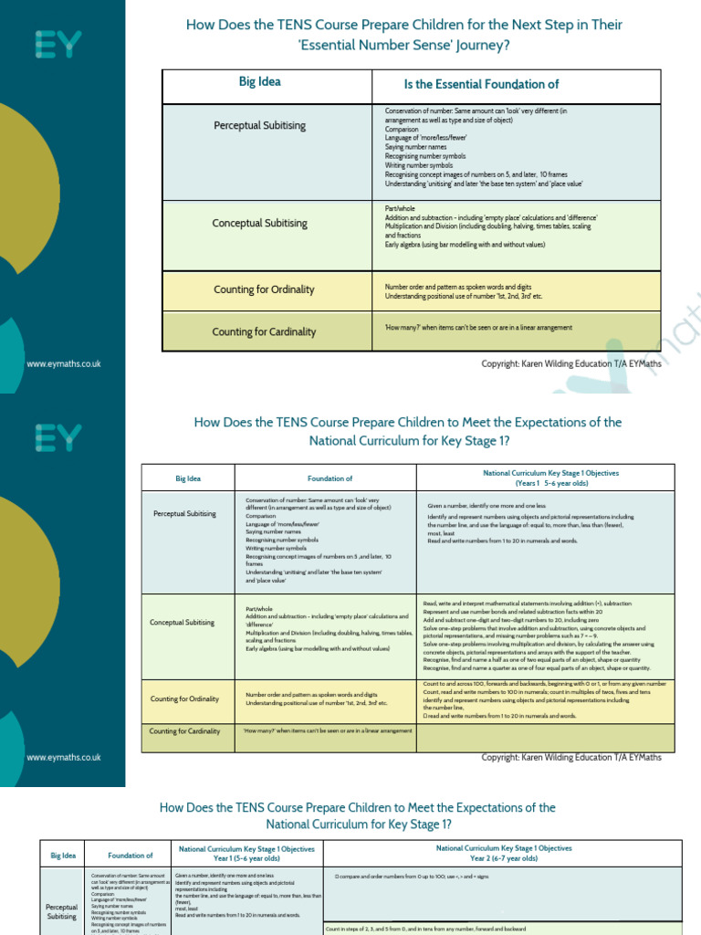 The Four Big Ideas - Connecting The Curriculum | PDF | Numbers ...