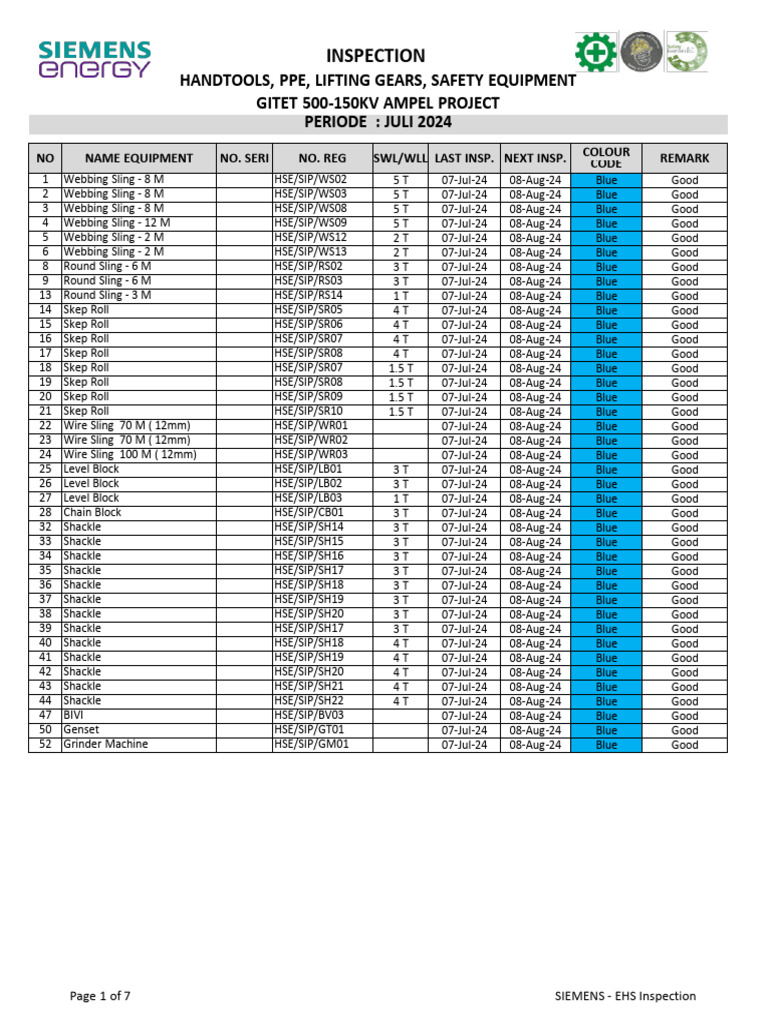 Juli 2024 - Inspection GITET 150 - 500KV AMPEL Project | PDF ...