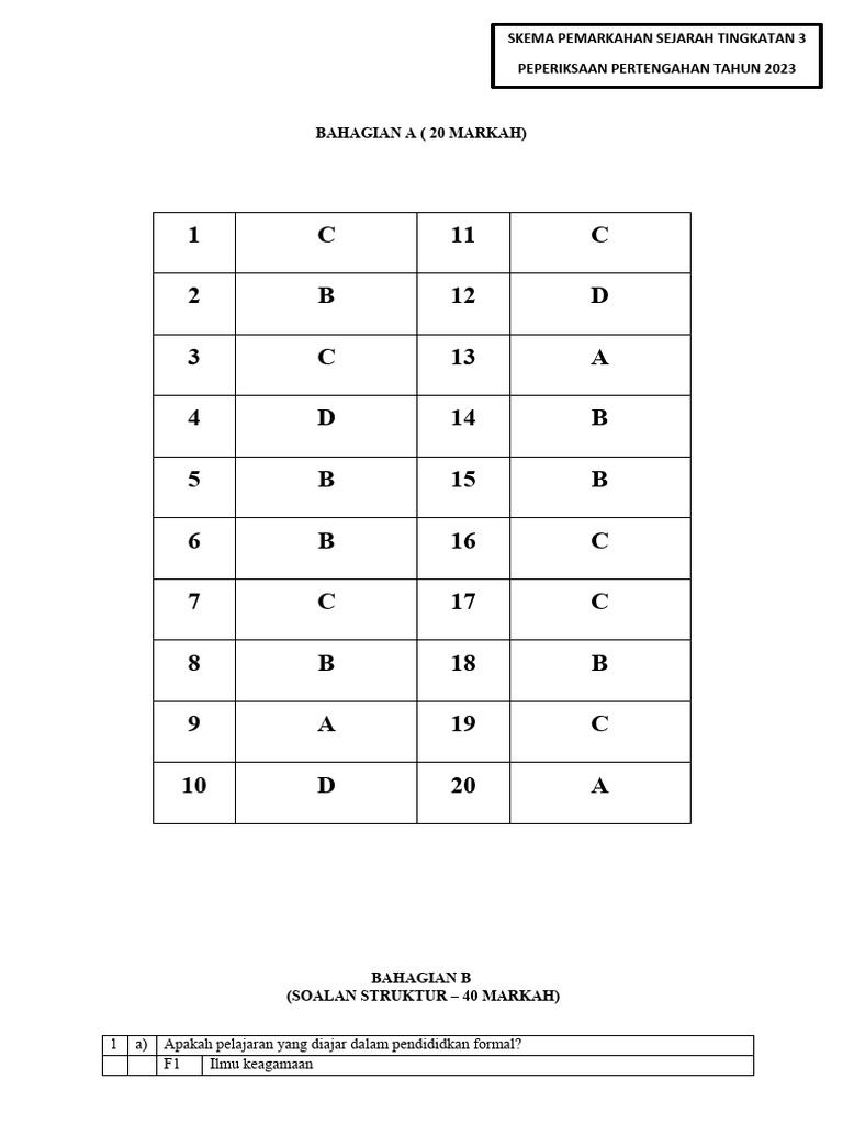 2023 Sej T3 PPT Skema Pemarkahan | PDF