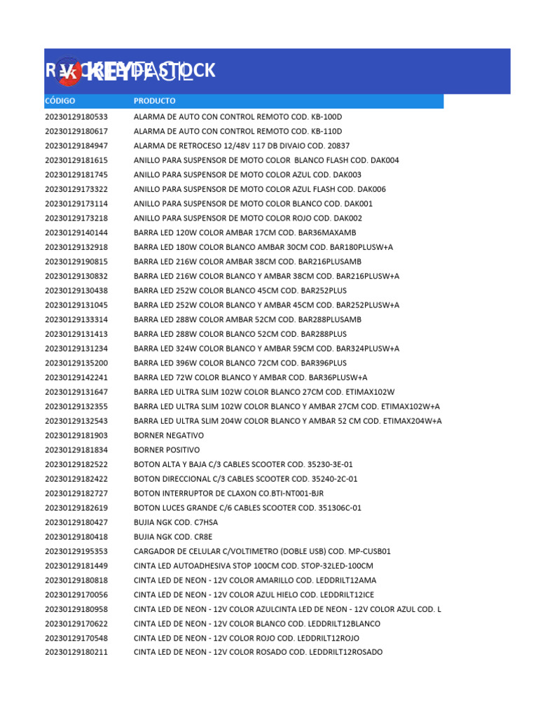 Reporte de Stock: Código Producto | PDF | Technology & Engineering