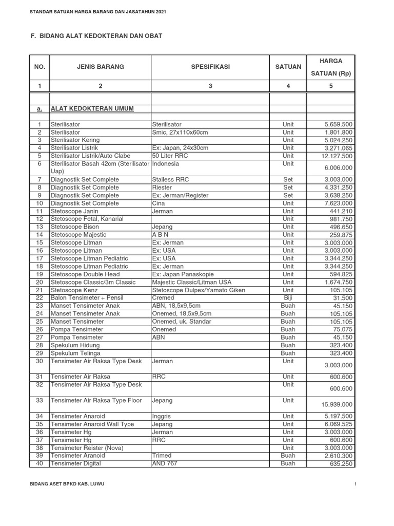 Alat Kedokteran Dan Obat | PDF