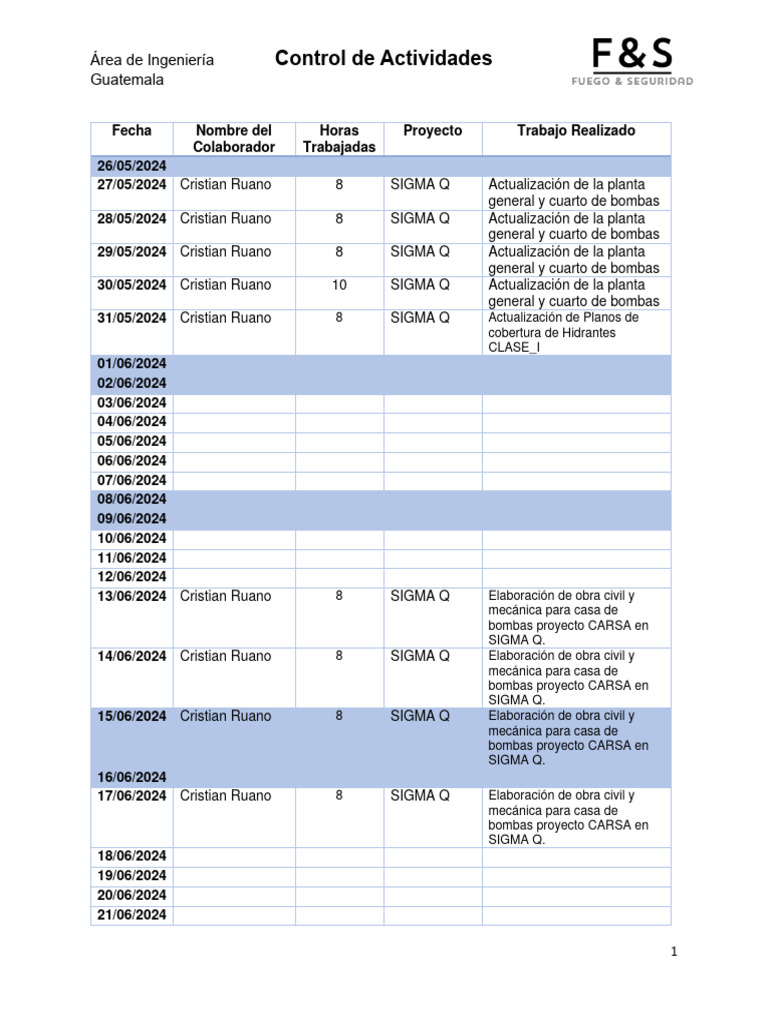 Listado de Actividades Centroamerica JUNIO | PDF | Ingeniería ...
