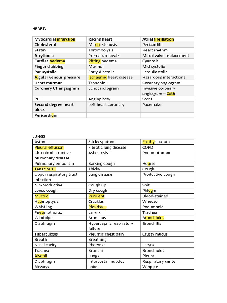 OET words | Download Free PDF | Lung | Respiratory Tract
