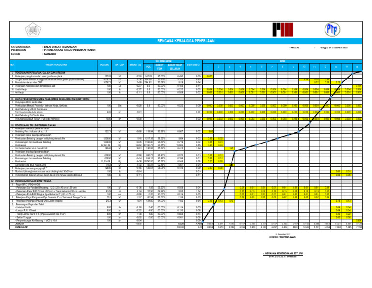Lap. Progress Harian 30 Desember 2023 | PDF
