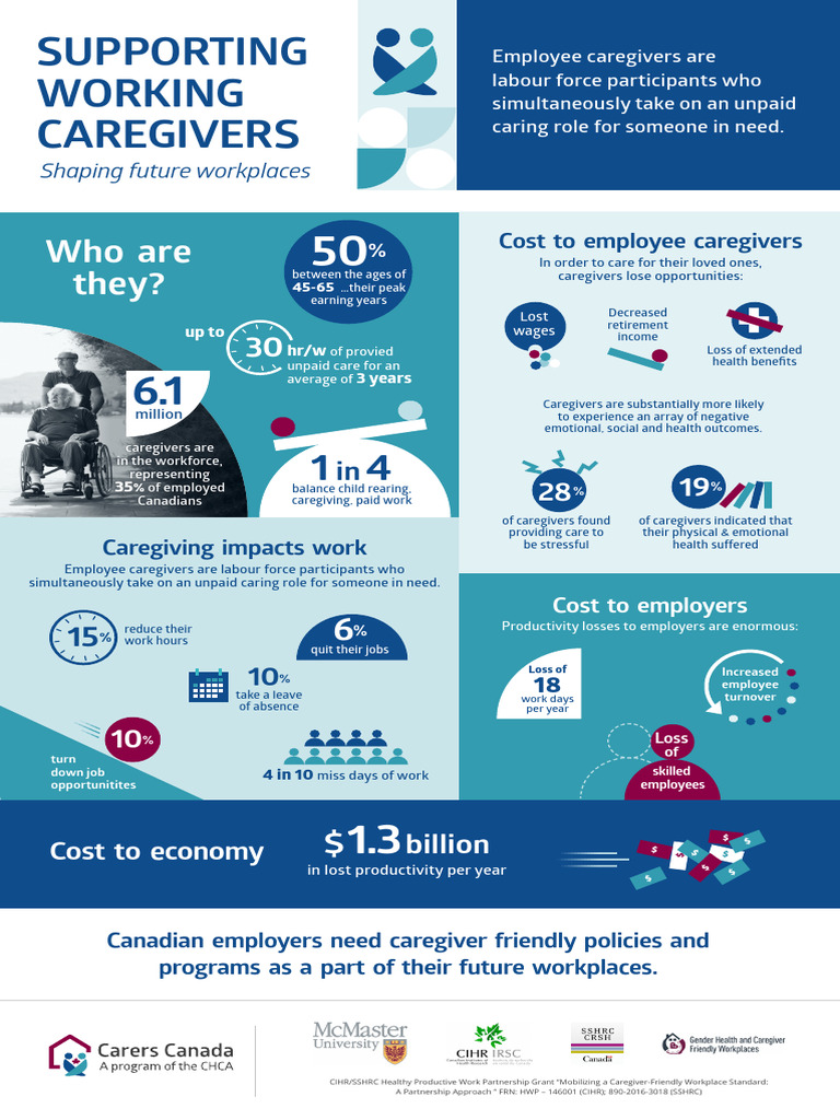 Supporting Caregivers at Work Infographic ENG | PDF | Employment ...