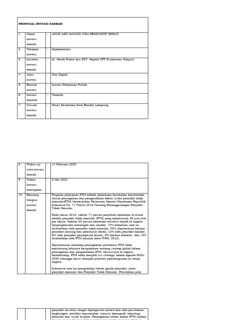 Proposal Inovasi Daerah Asuh | PDF | Pengembangan Diri