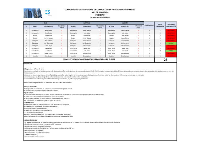 Informe de Cumplimiento de Observaciones Tar Mes de Junio Proyectos | PDF
