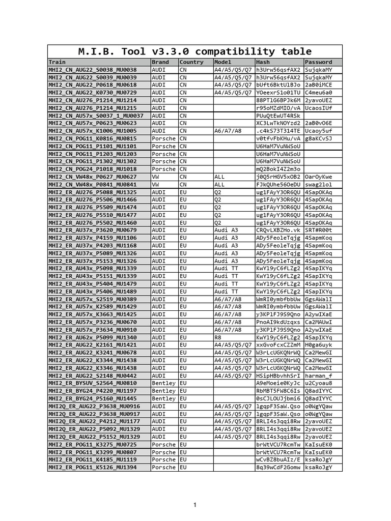 Patch Compatibility Table | PDF | Audi | Volkswagen
