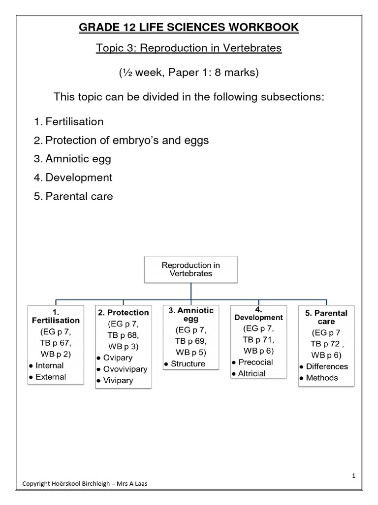 GR 12 LS Topic 3 - Reproduction in Vertebrates - 2021 - Workbook - RL ...