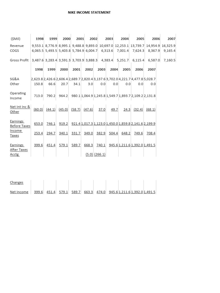 Nike Income Statement Revised | PDF