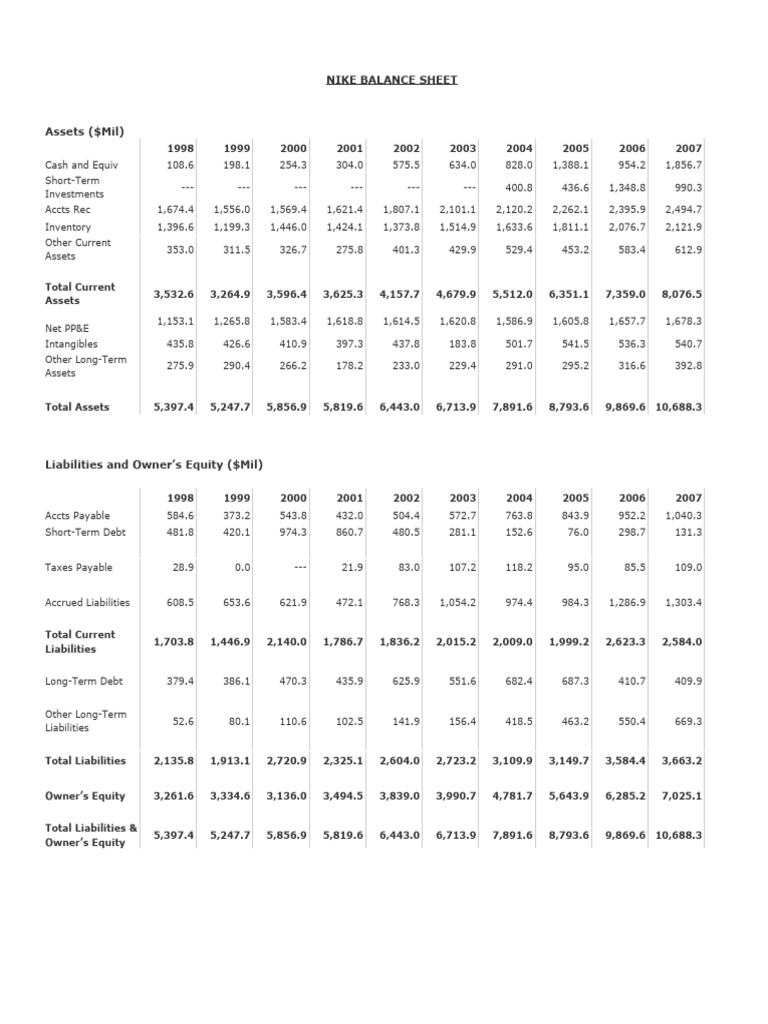 Nike Balance Sheet Revised | PDF | Balance Sheet | Equity (Finance)