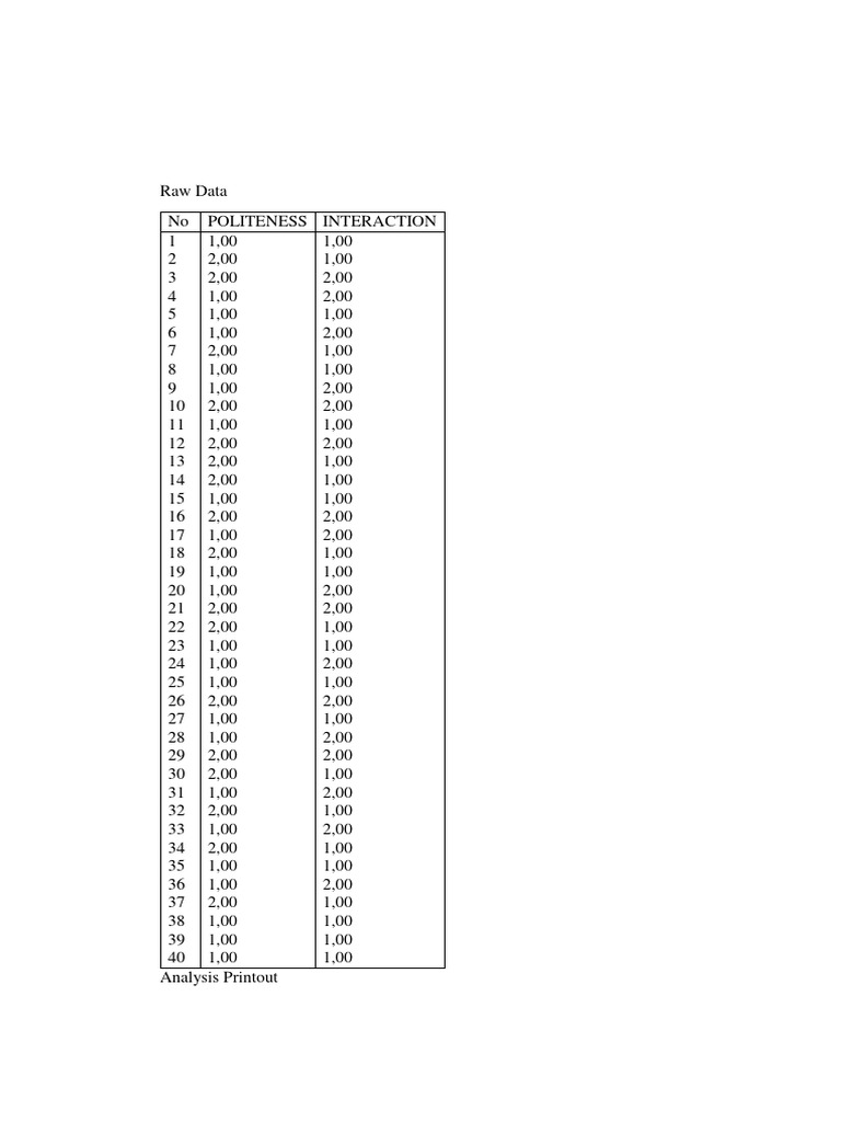 An Example of Using SPSS With Data | PDF | Chi Squared Test | Tests