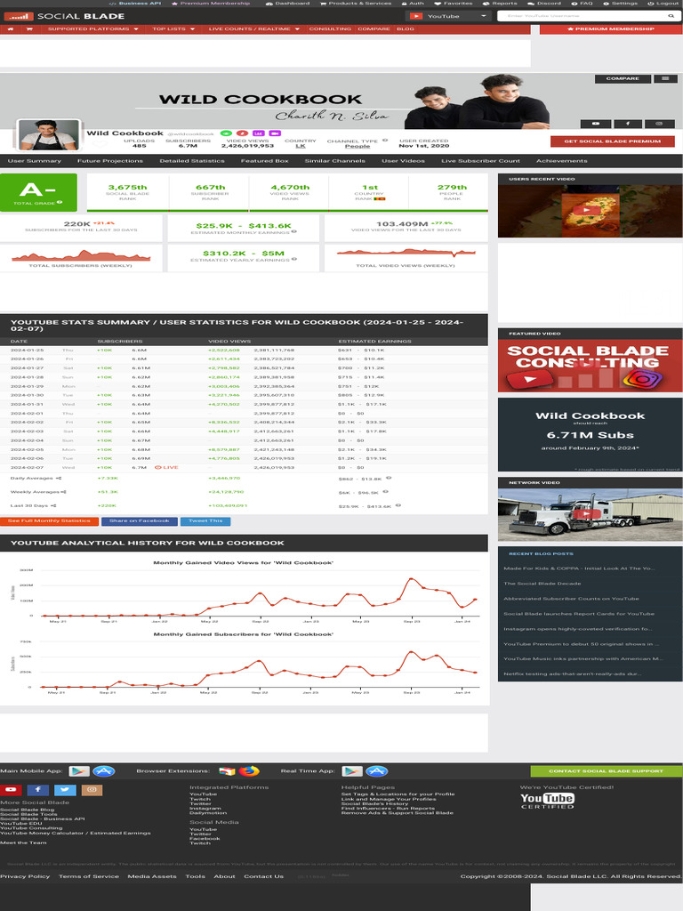 Wild Cookbook's YouTube Stats (Summary Profile) - Social Blade Stats | PDF | You Tube | E Commerce