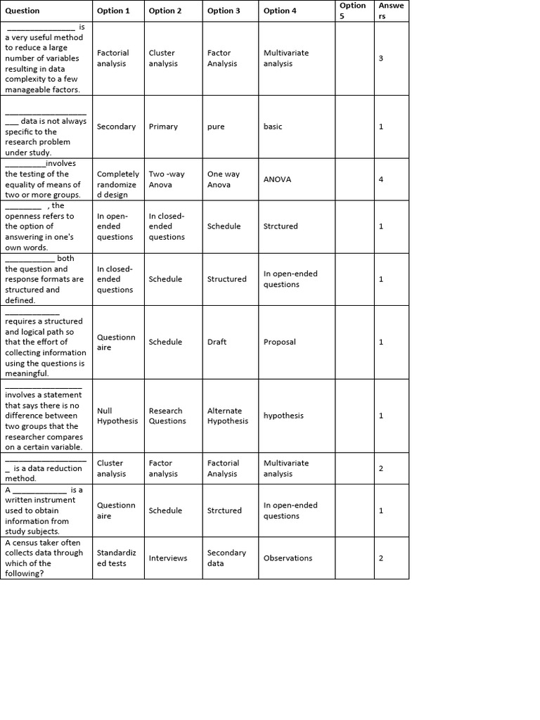 Research Methodology | PDF | Analysis Of Variance | Statistics