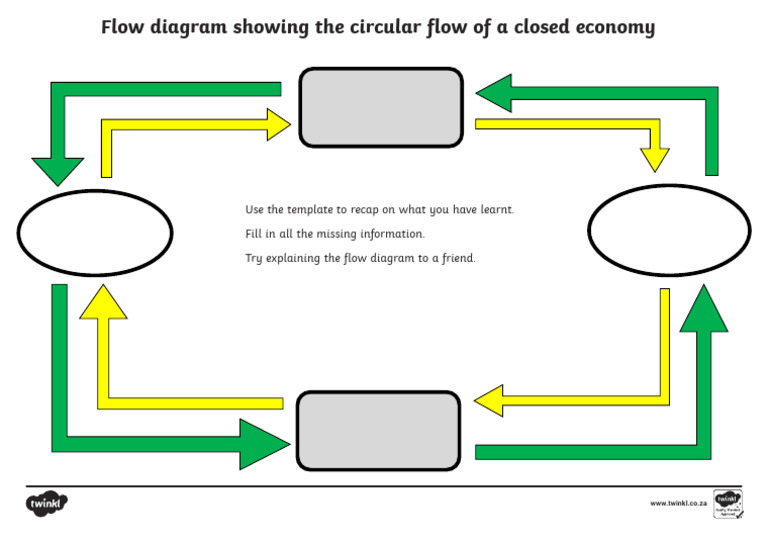 Flow Diagram | PDF | Teaching Methods & Materials | Computers