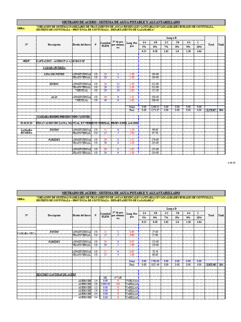 01.00 Metrado Agua Potable Adicional N°01 Rev.01 | PDF | Alcantarillado | Agua potable