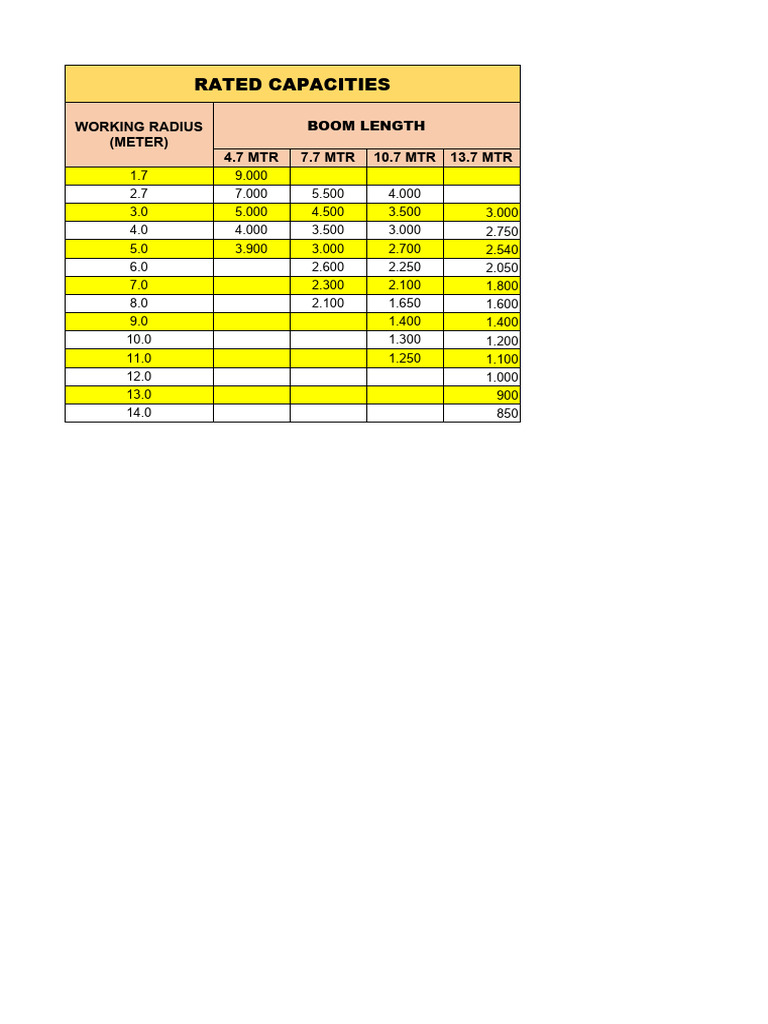 Rated Capacities-TMC Dongyang | PDF