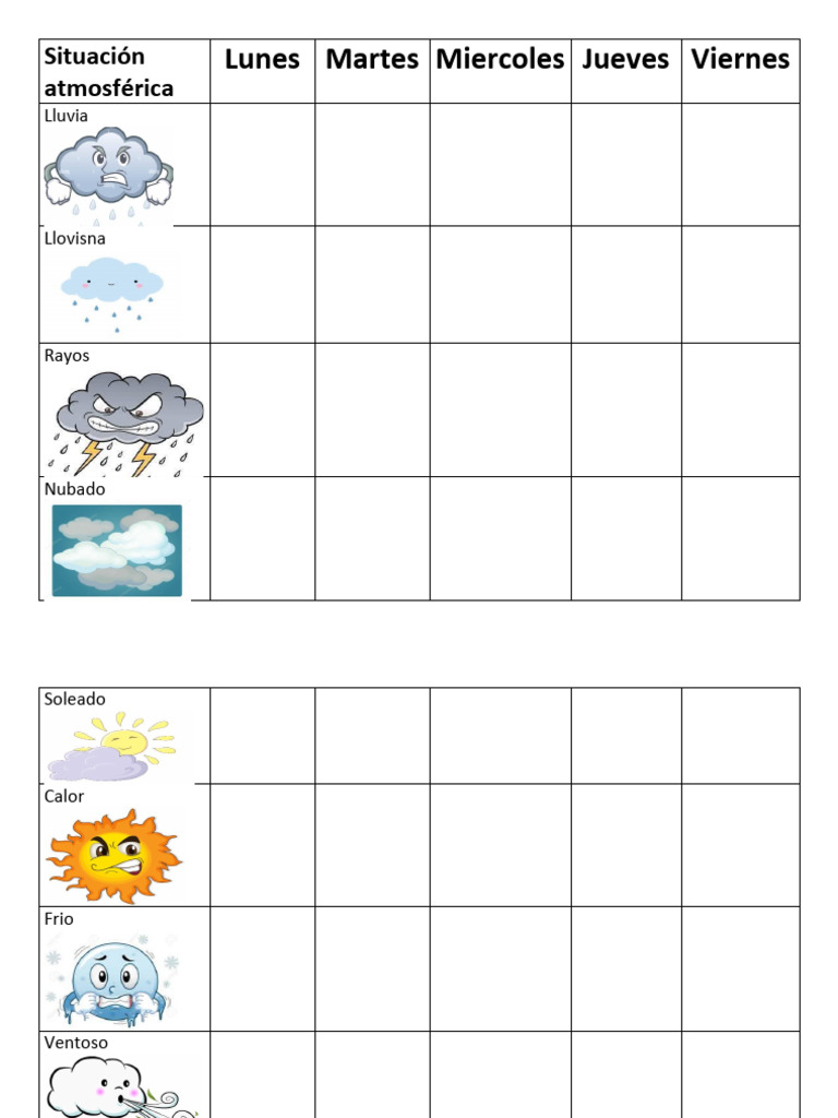 Pronóstico del Tiempo Semanal | PDF
