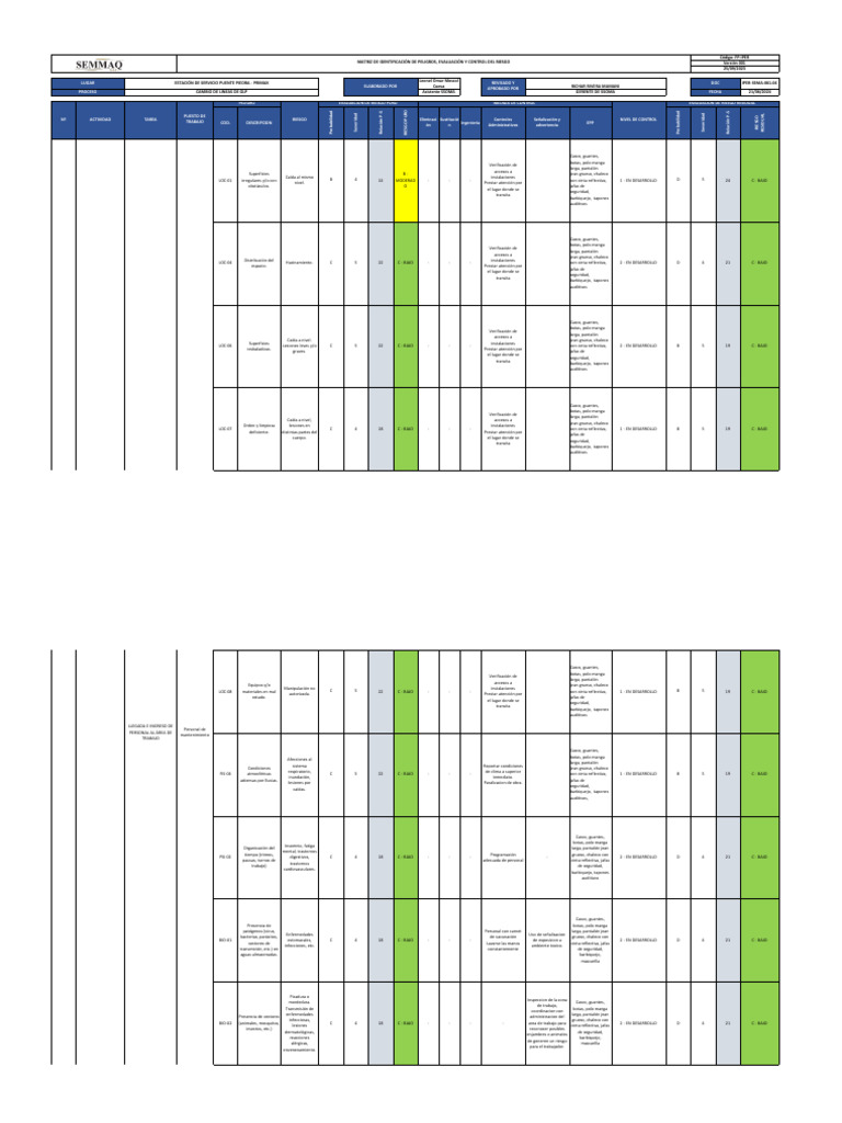 IPERC-CAMBIO DE LINEAS DE GLP - EESS PUENTE PIEDRA | PDF | Infección | Salud pública