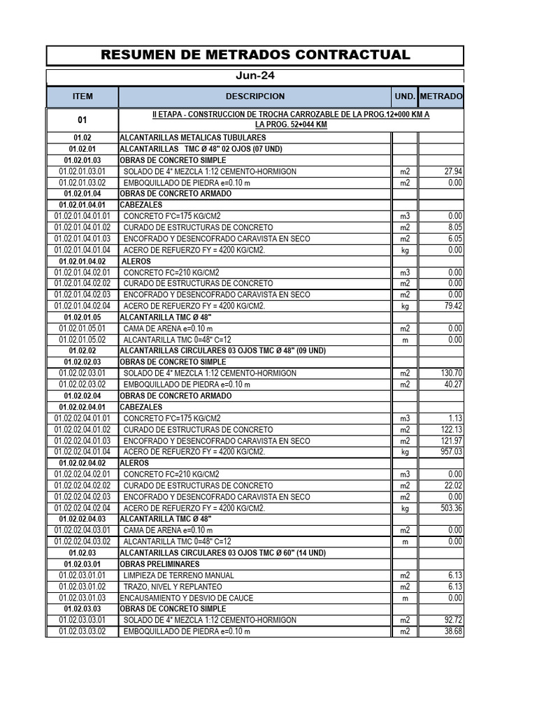 Resumen de Metrados | PDF | Hormigón | Material compuesto