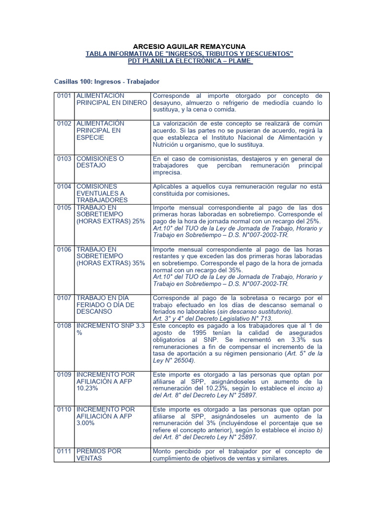 Conceptos Plame | PDF | Derecho laboral | Salario