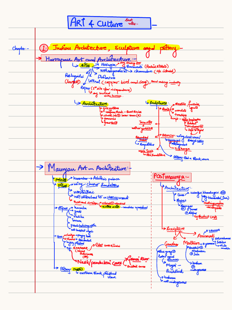 Art and Culture - Nitin Singhania Short Notes | PDF