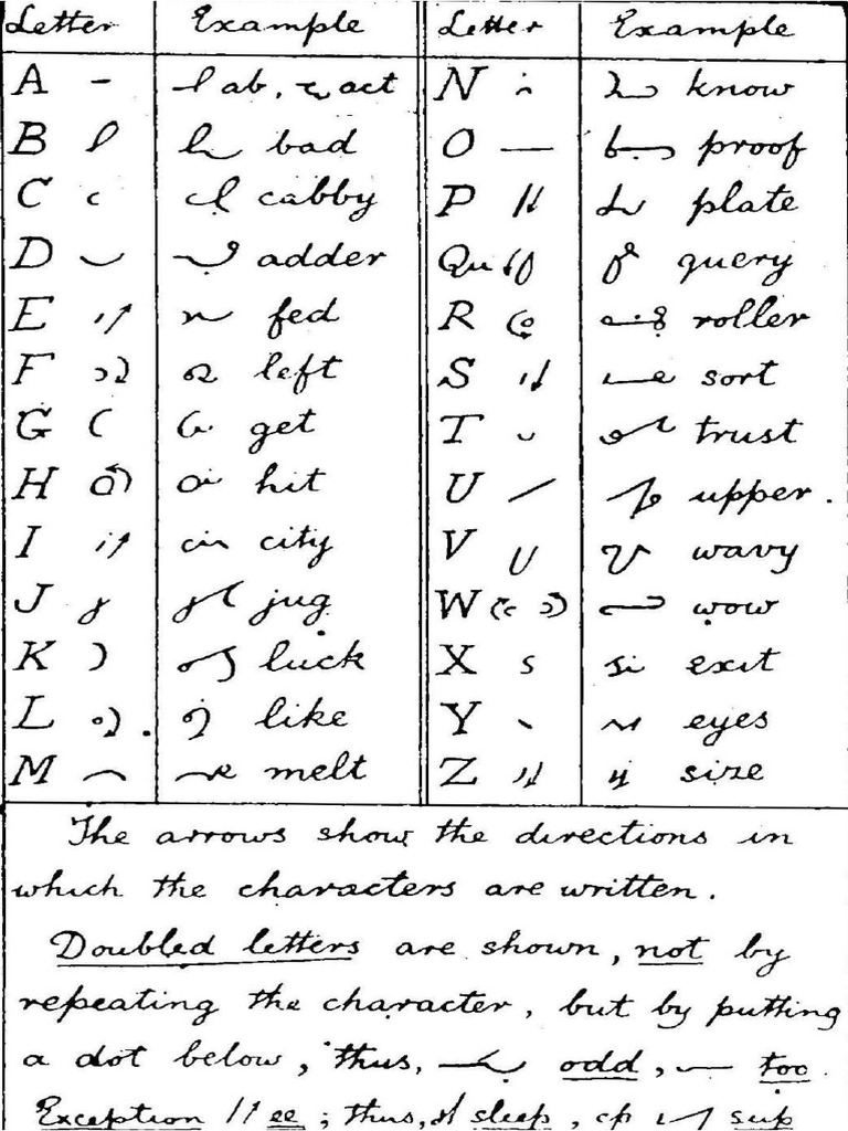 Shorthand Writing | PDF