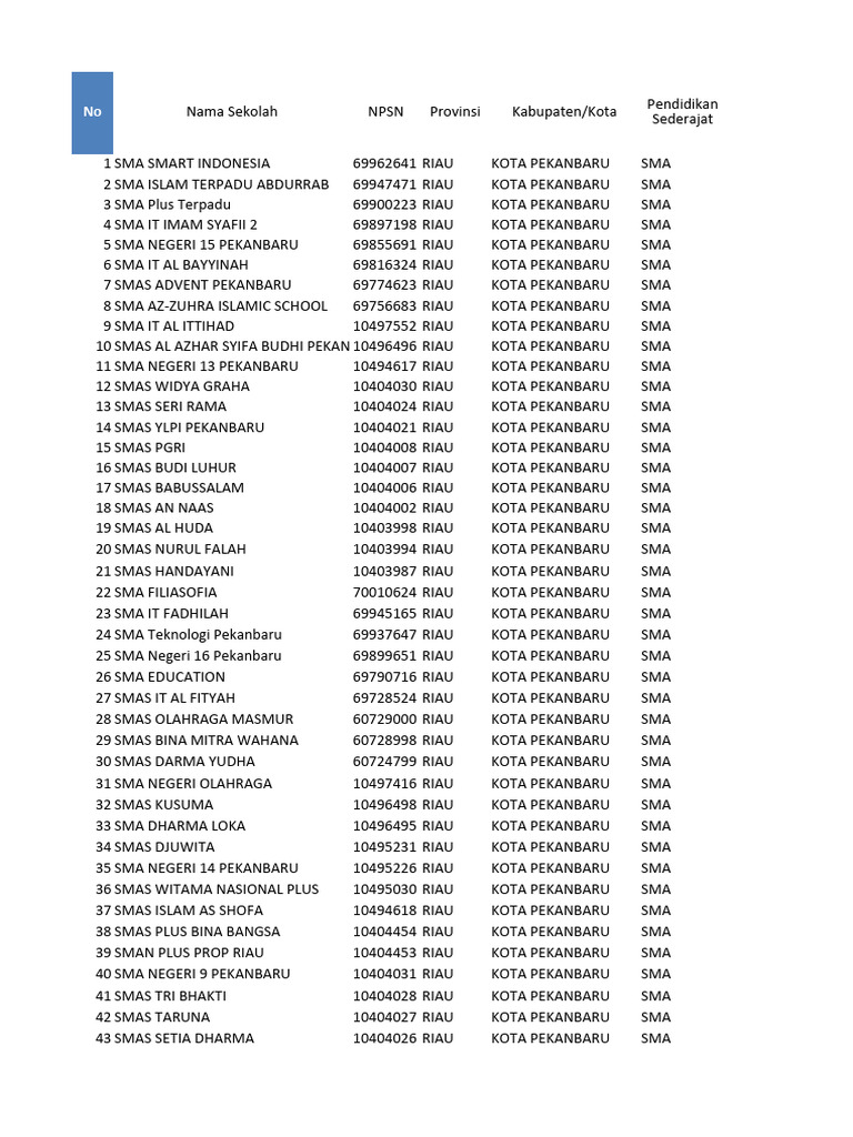 Progres Hasil Rapor Pendidikan Provinsi Riau | PDF