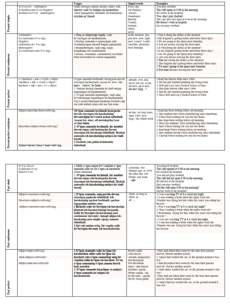 The Tense Table Is Getting Ready | PDF | Language Mechanics | Grammar