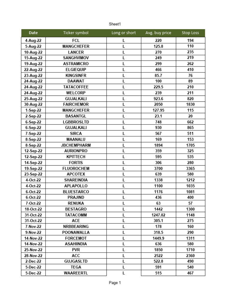 Rohan Trading Journal | PDF | Financial Markets | Investing
