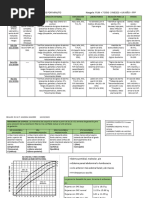 Formato Hoja RAIS IMSS PDF | PDF | Control de la natalidad | Salud pública