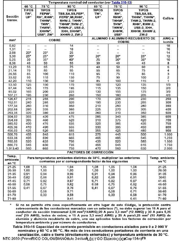 Tabla Cables Retie | PDF