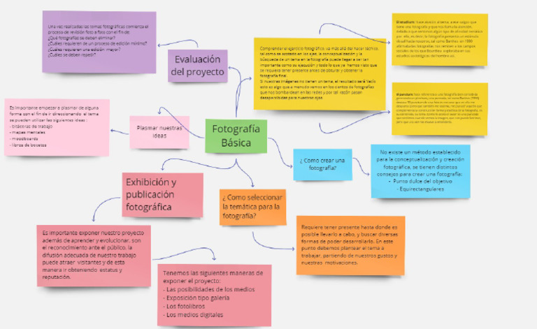 Mapa metal- fotografia basica | PDF