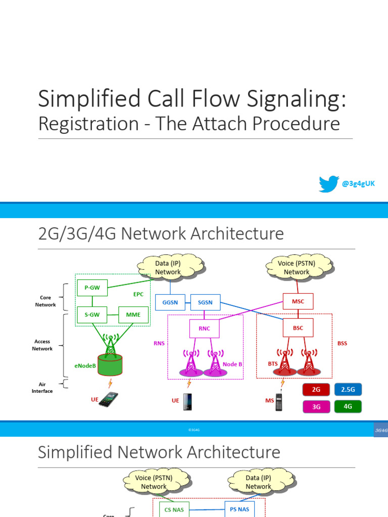 Signallingregistration 2G&3G | PDF | Electronics | Telecommunications Standards