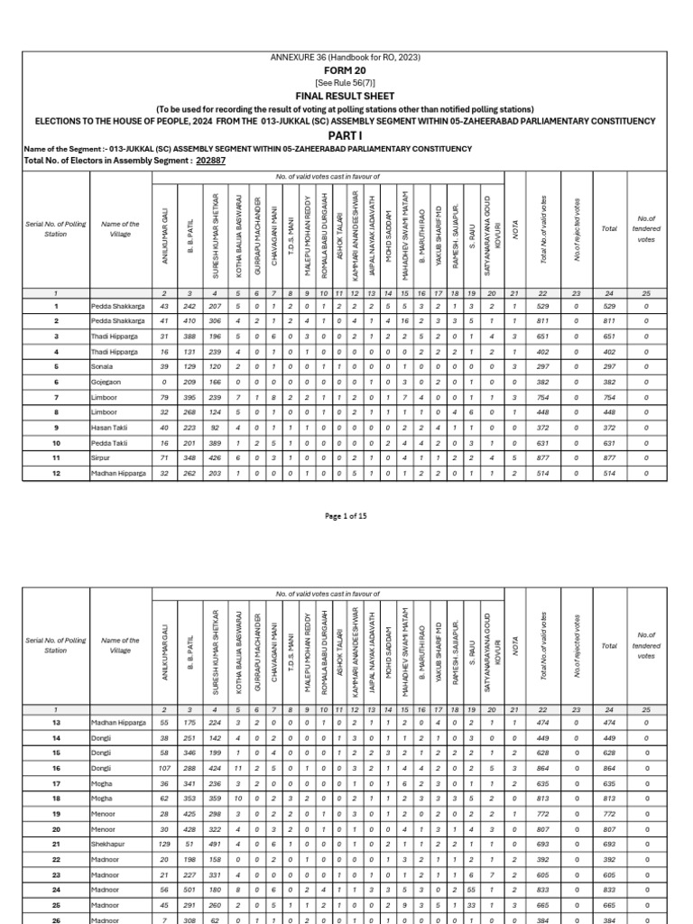 Form 20 Final Result Sheet | PDF | Elections | Political Events
