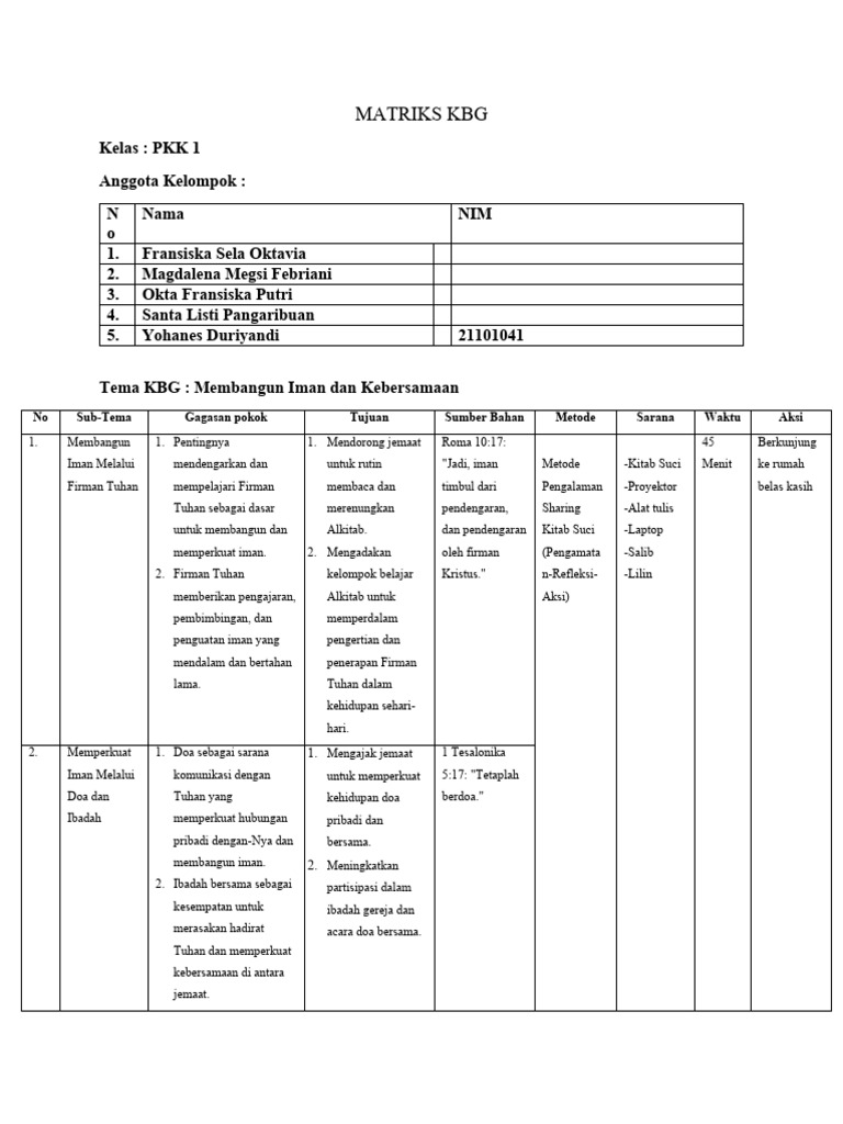 Matrisk KBG Kelompok | PDF