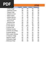 Students Mark List | PDF