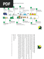 Coca Cola Flow Chart 1 | PDF | Industrial Processes | Secondary Sector ...