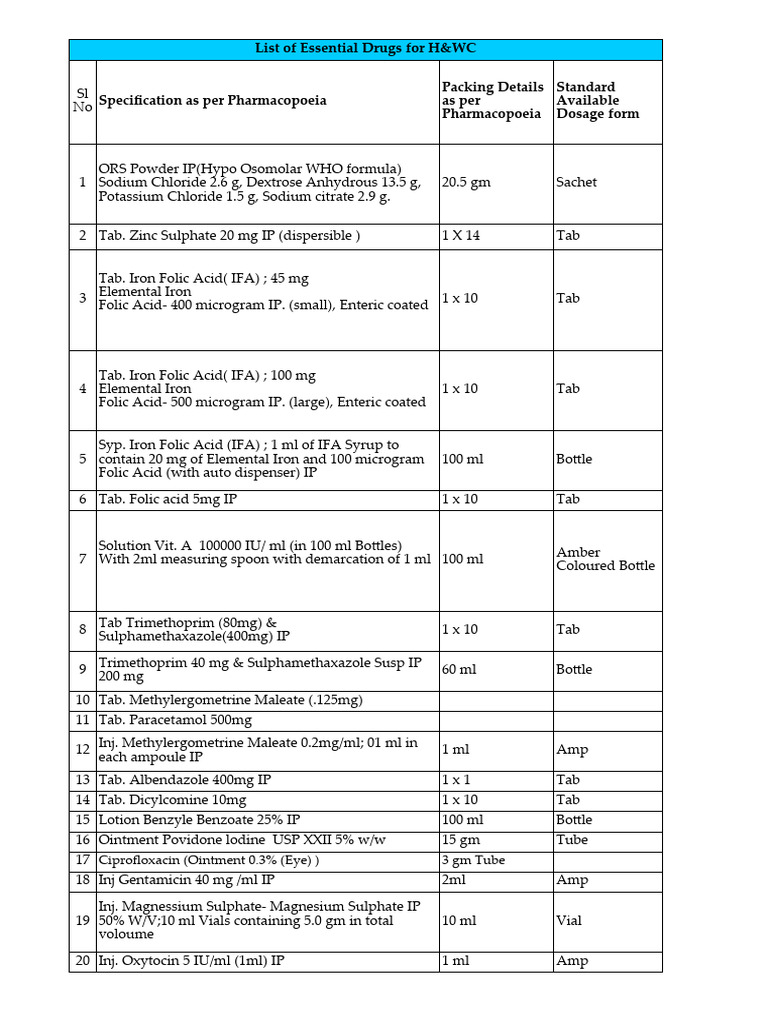 List of Essential Drugs For HWC | PDF | Chemical Compounds | Pharmacology