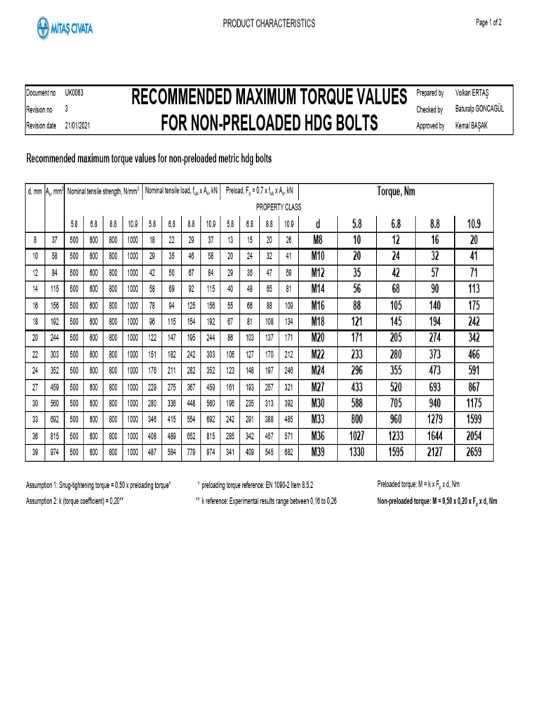 UK-0063 Recomended Maximum Torque Values For Non-Preloaded HDG Bolts | PDF