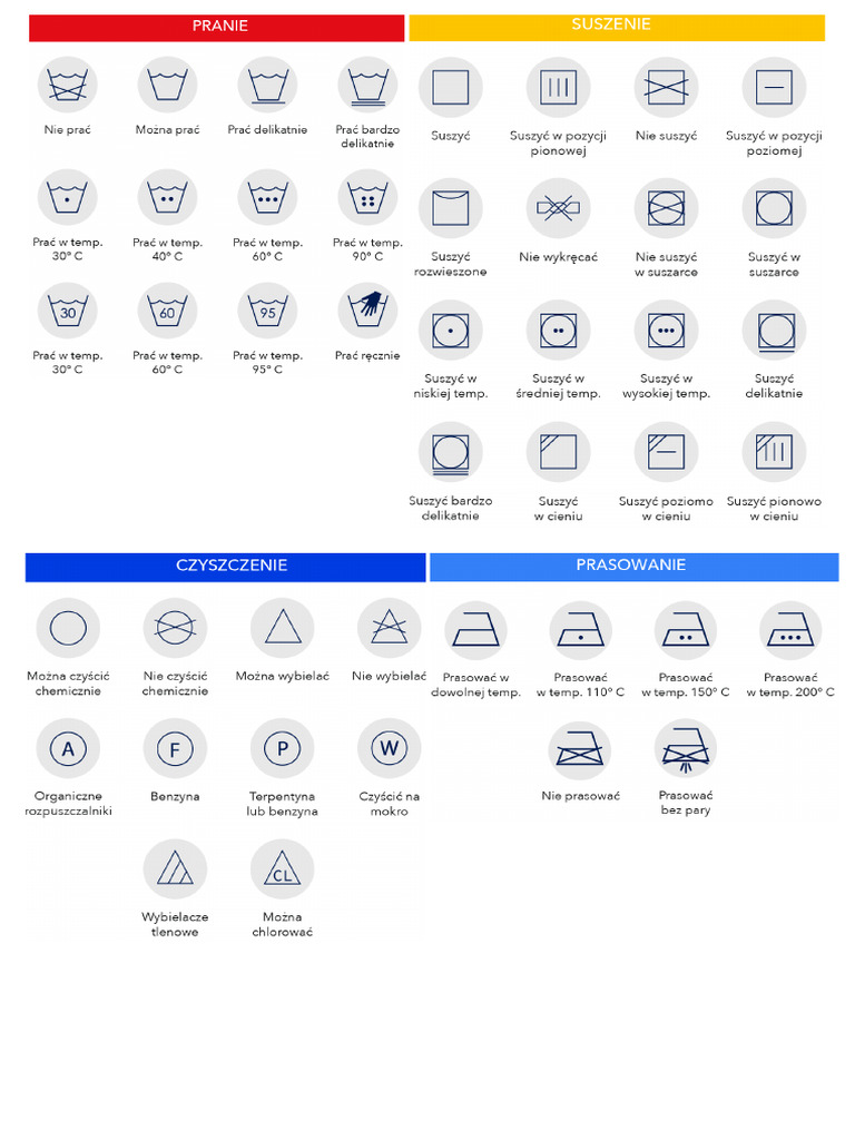 Oznaczenia Prania Na Metkach | PDF