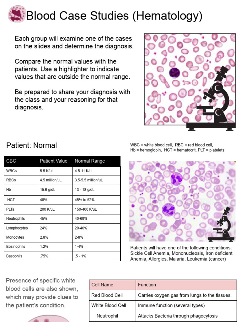 Blood Case Studies | PDF | White Blood Cell | Blood Cell