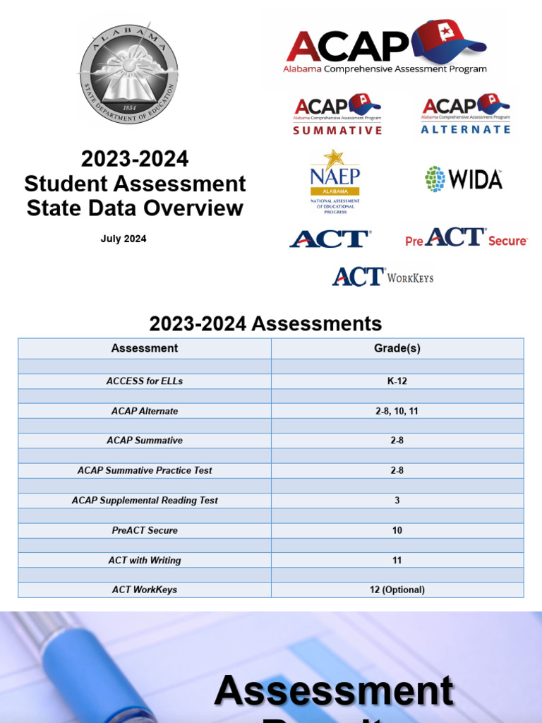ACAP 2023-2024 Student Assessment State Data Overview | PDF | National Assessment Of Educational ...