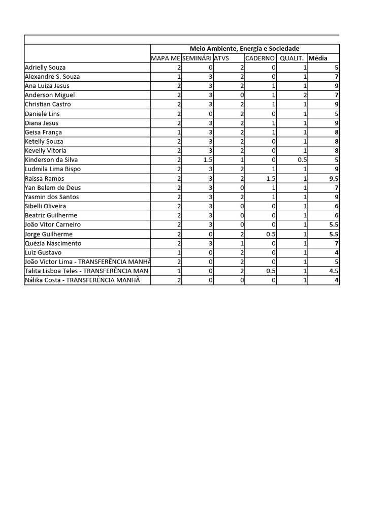 Planilha de Notas III Unid COMLEM 2023 | PDF