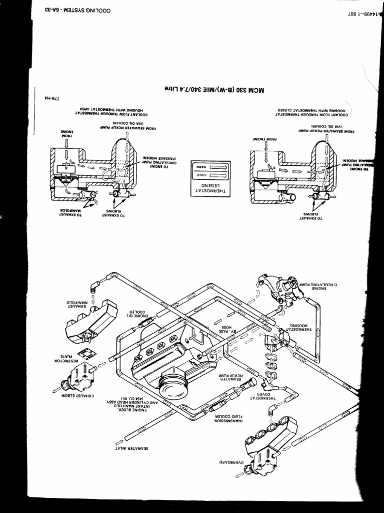 Boat Cooling System Pdf