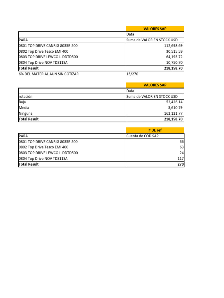 SAP Stock Values for Top Drives | PDF | Valve | Power Supply
