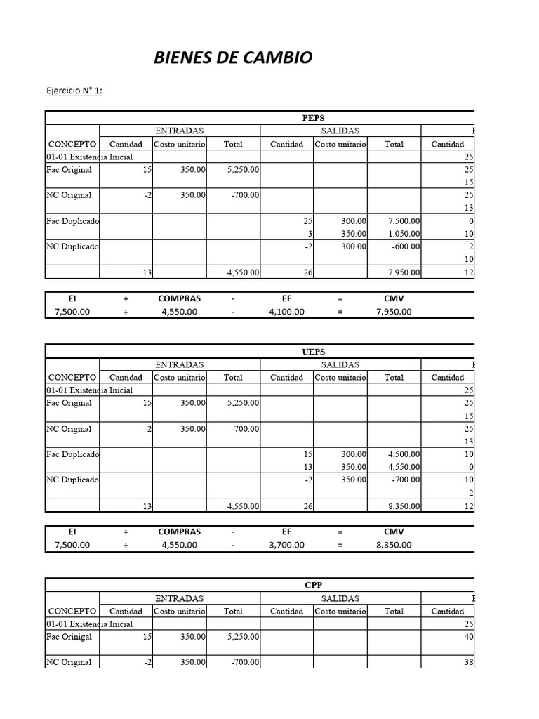 Ejercicio Bienes de Cambio | PDF | Economias | Comercio