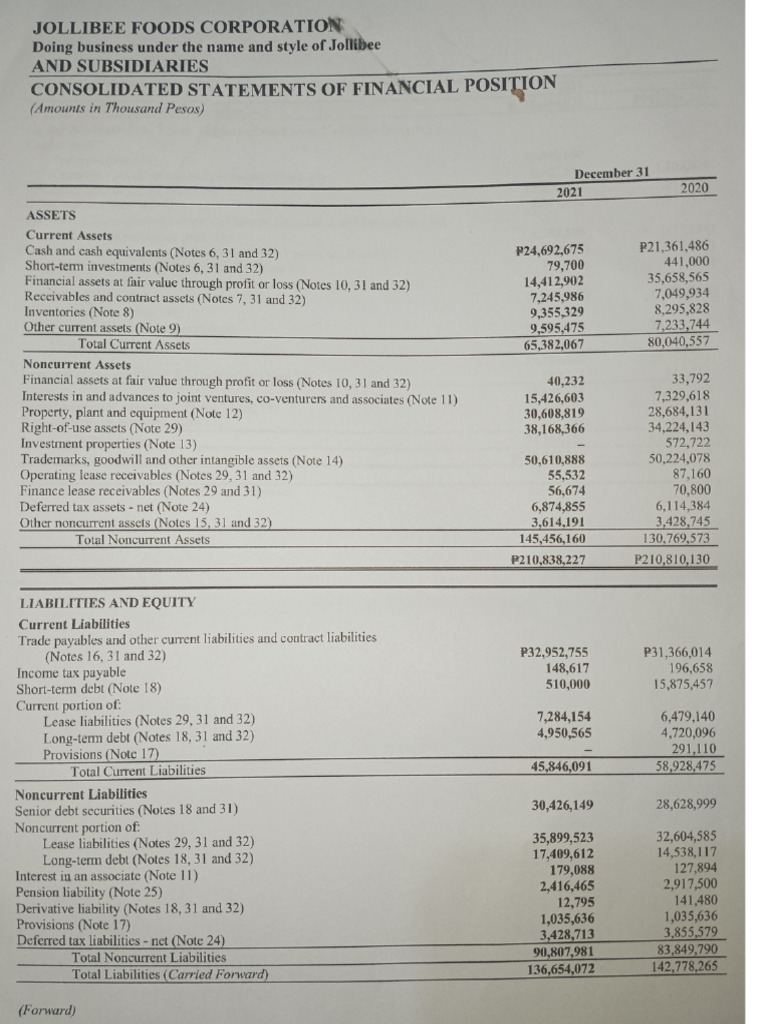 Example of Consilidated Statements of Financial Position by Jollibee ...